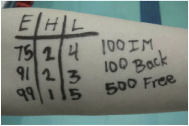 Helpful Meet Tips - Deerfield Dragons