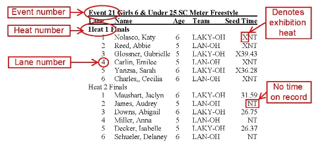 How to Read a Heat Sheet - TIMBERWOOD PARK TIGER SHARKS