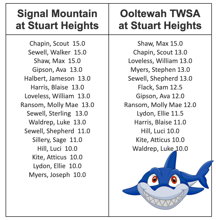 Home - Stuart Heights Swim Team