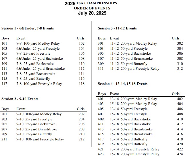 TSA Swimming Championships - Tarheel Swimming Association