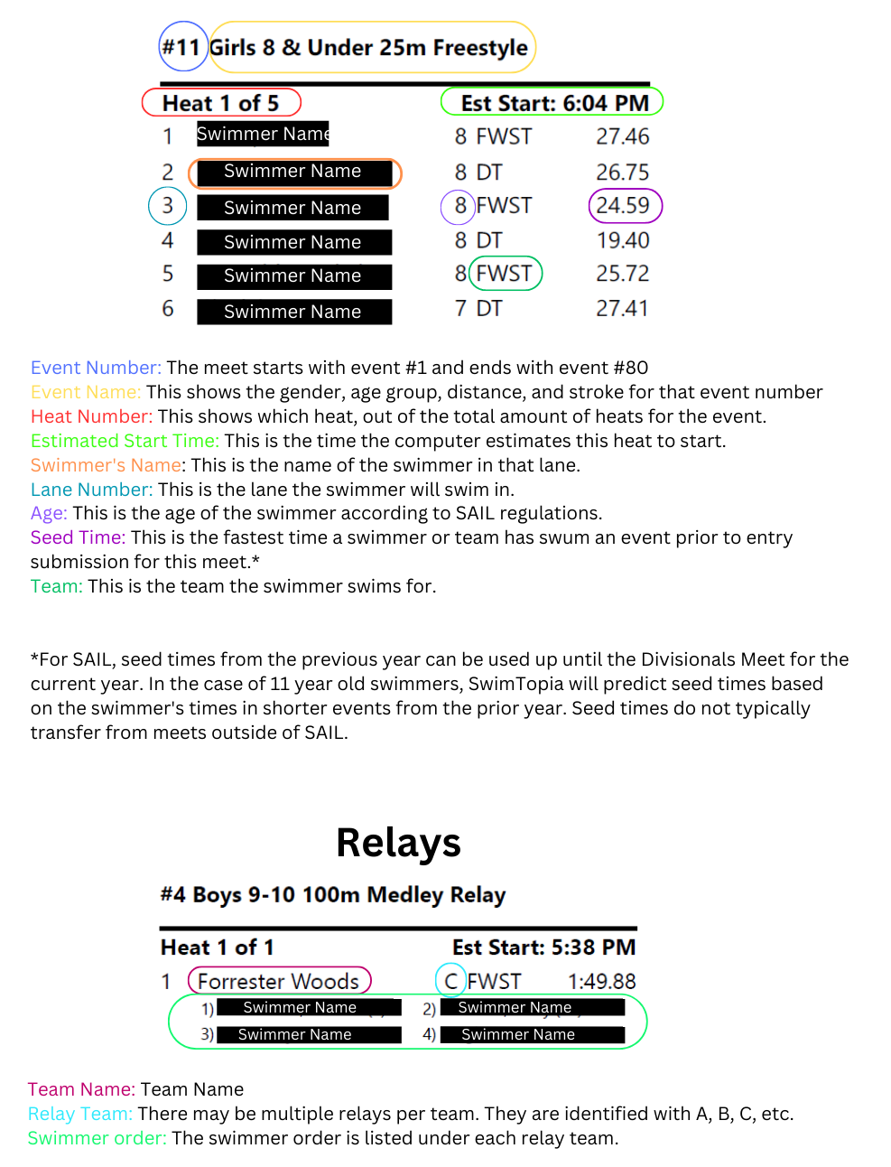 Heat Sheets 101 - Forrester Woods Swim Team
