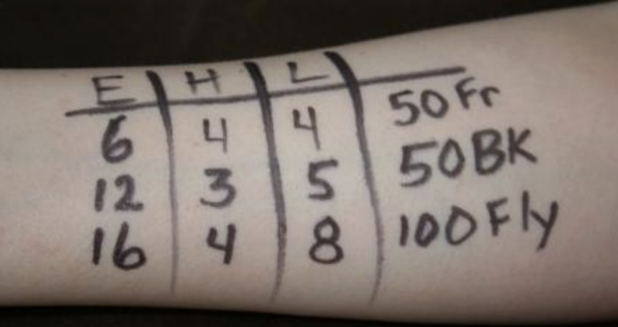 Writing Events on Your Swimmer’s Arm - SCR Sharks