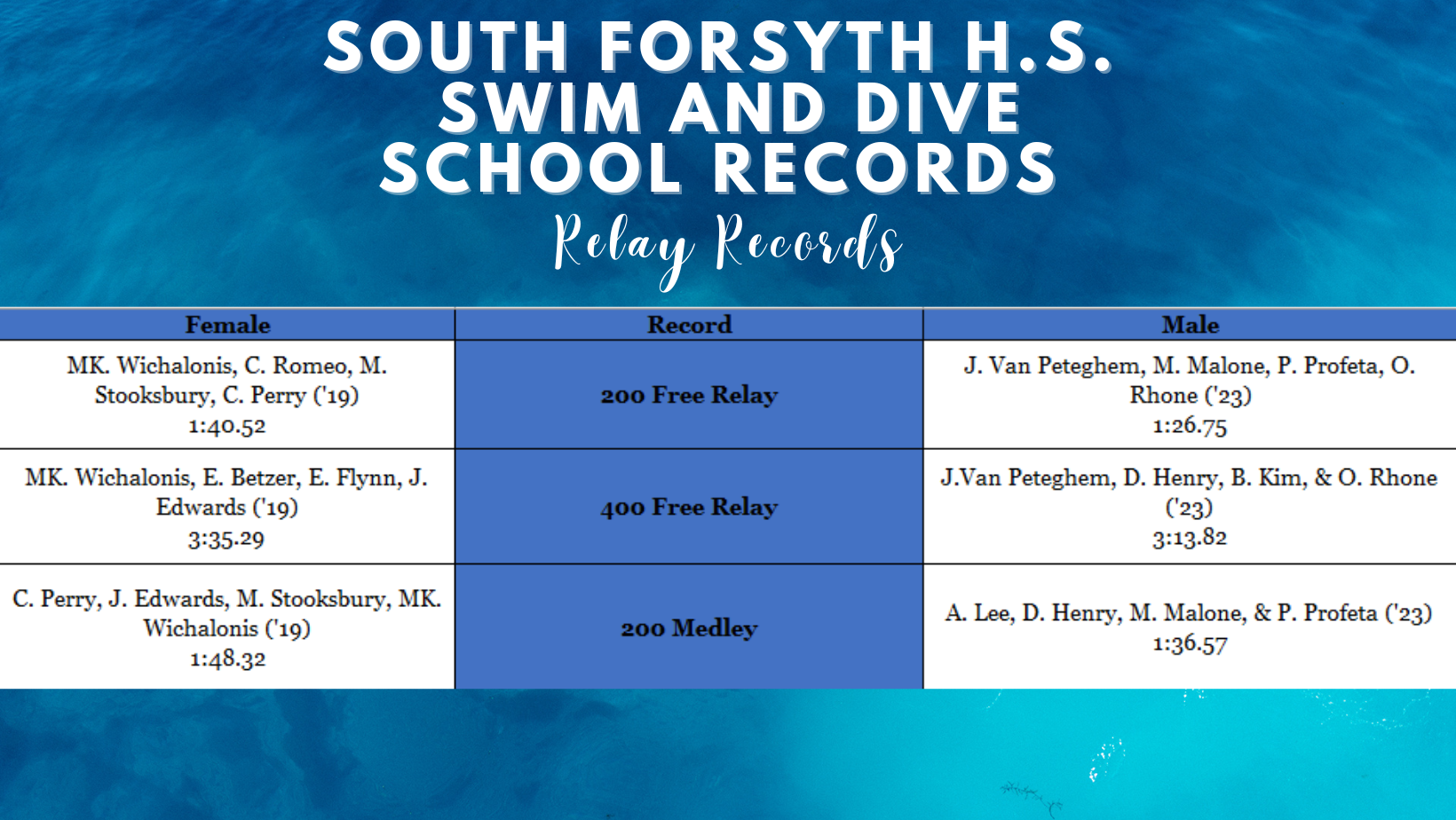 Team Records - SOUTH FORSYTH H.S. SWIM & DIVE