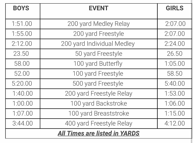 Team Info - SOUTH FORSYTH H.S. SWIM & DIVE