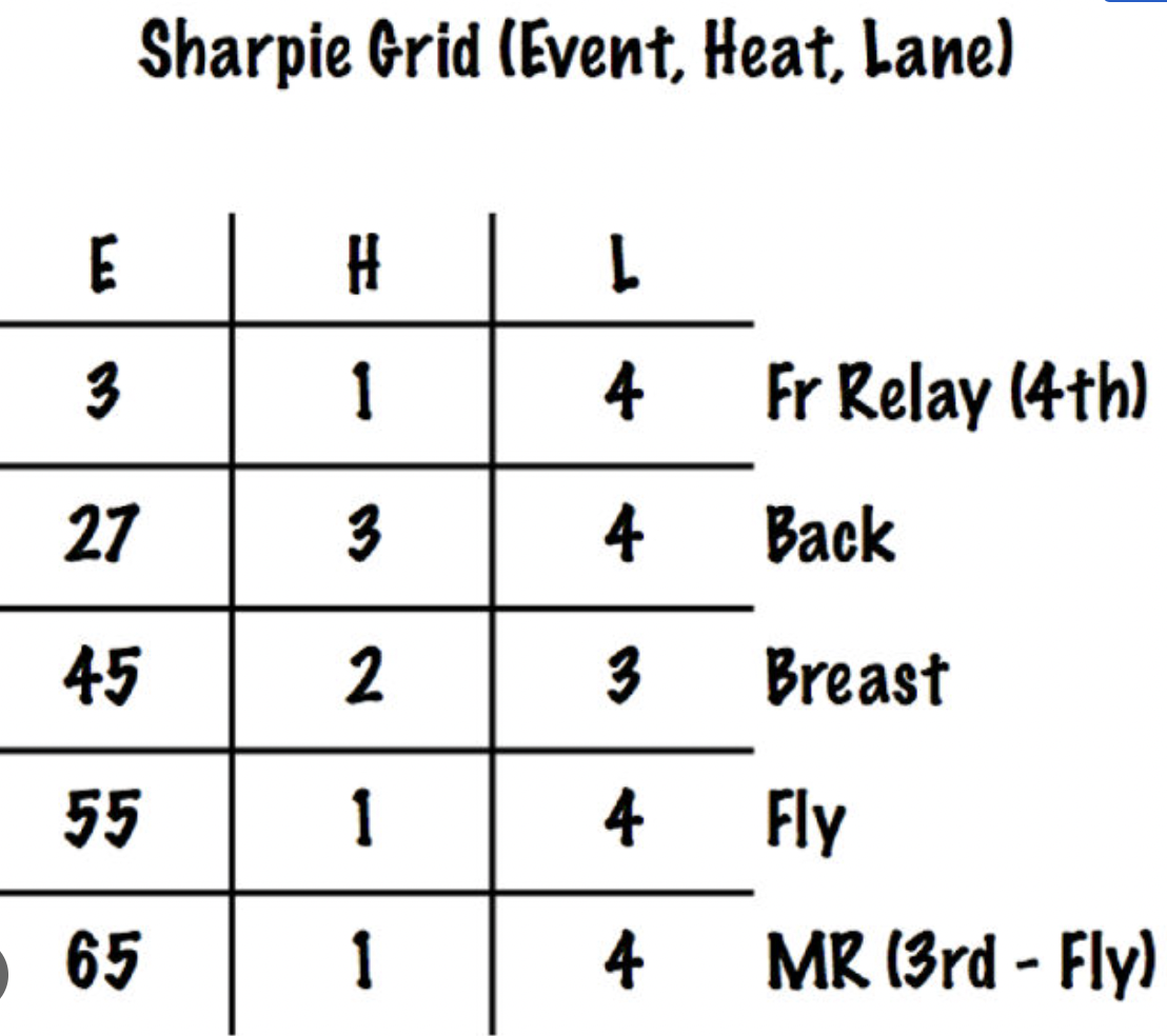 Swim Meets - Lake Ridge Rapids