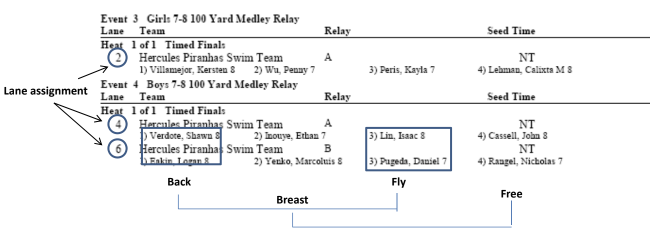 How to Read a Meet Program / Sheet - Hercules Piranhas
