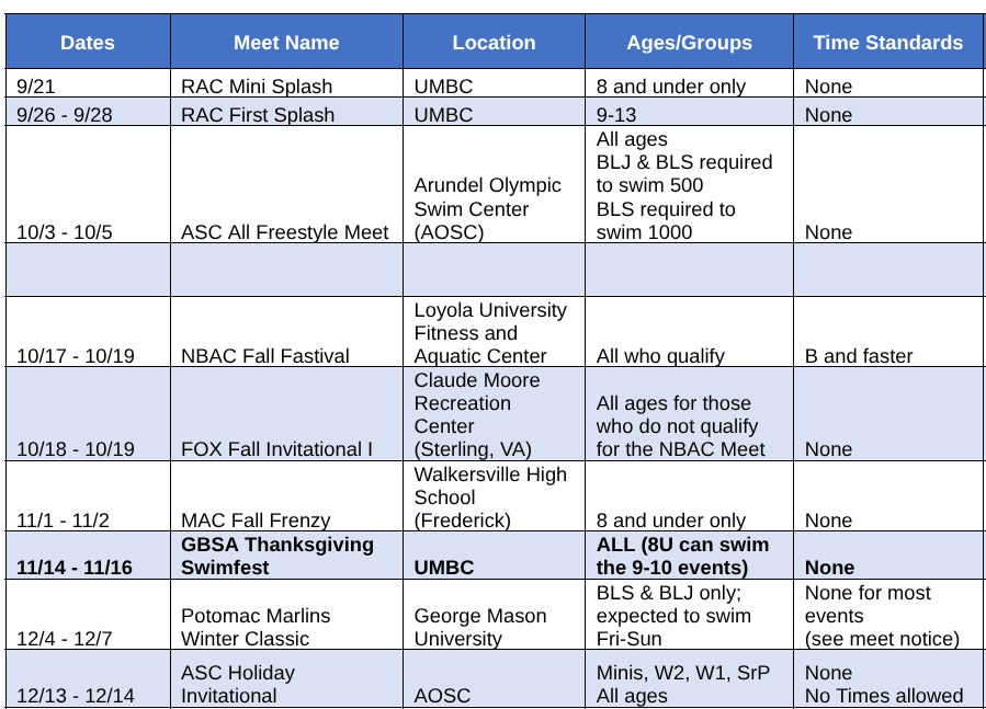 Meet Schedule & Time Standards - Greater Baltimore Swim Association