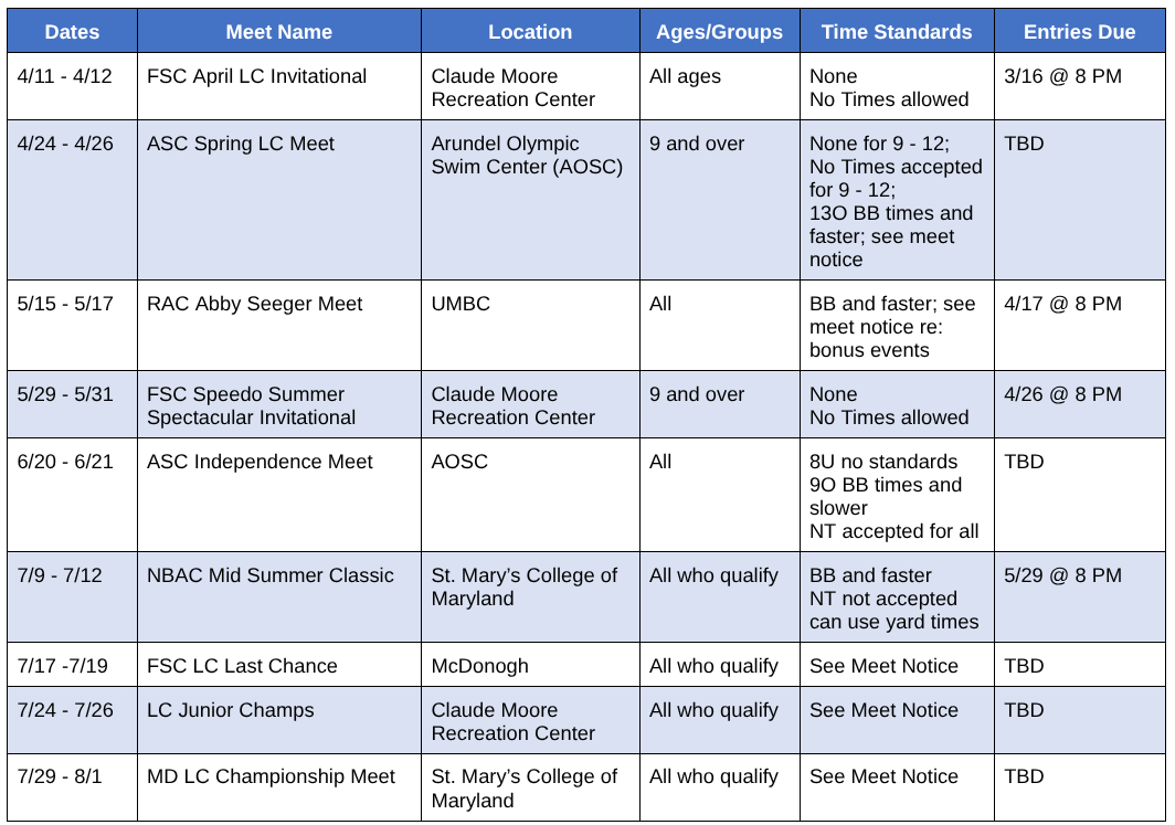 Meet Schedule & Time Standards - Greater Baltimore Swim Association
