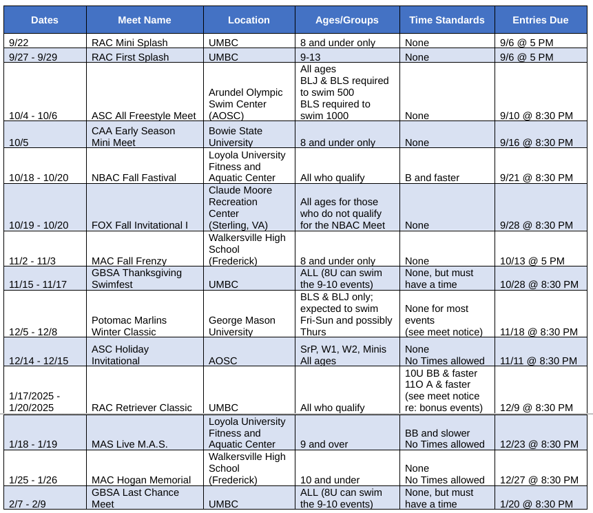 Meet Schedule & Time Standards - Greater Baltimore Swim Association
