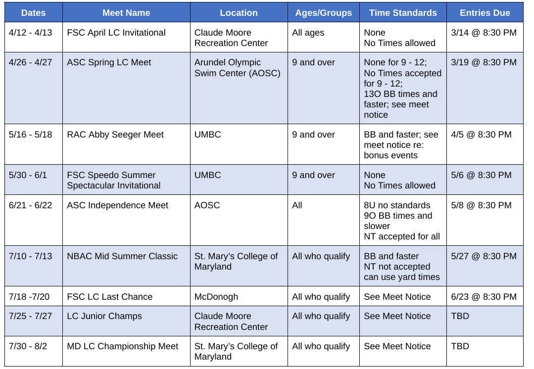 Meet Schedule & Time Standards - Greater Baltimore Swim Association