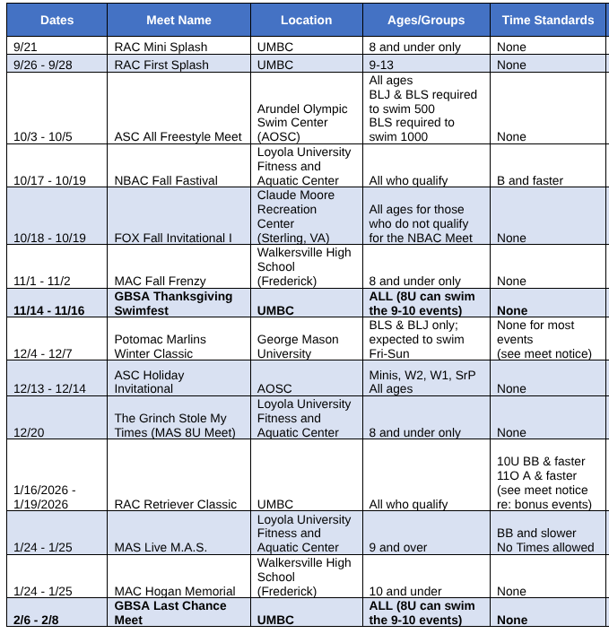 Meet Schedule & Time Standards - Greater Baltimore Swim Association