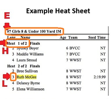 How to Read a Heat Sheet - Orange Shoals Otters