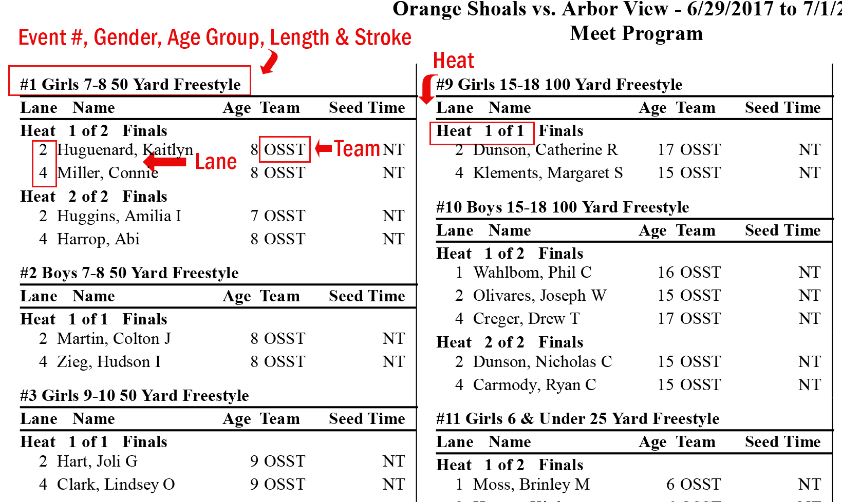 How to Read a Heat Sheet - Orange Shoals Otters