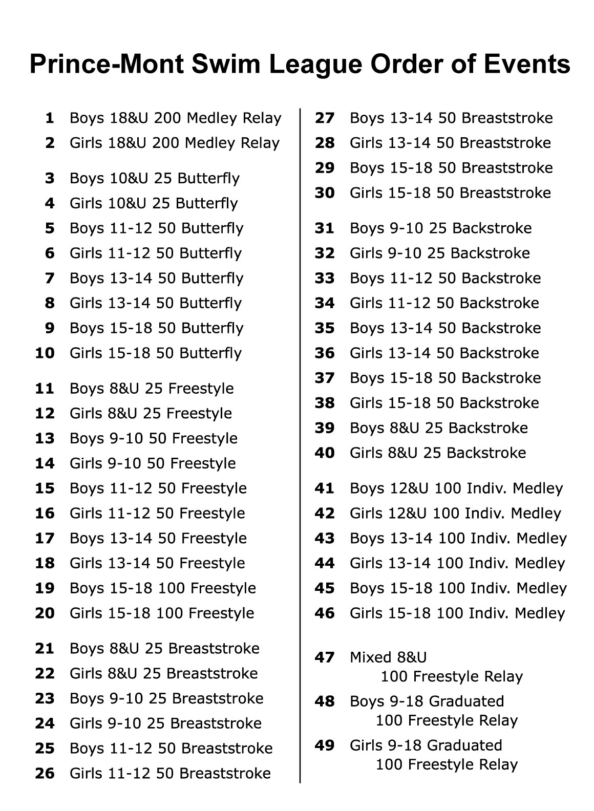 Meet Order of Events - Hawthorne Gators