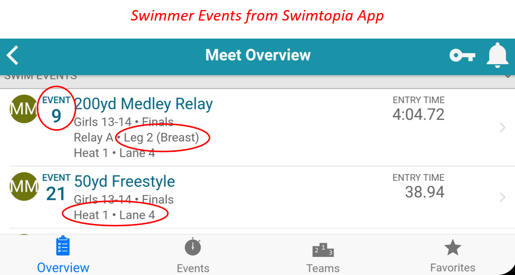 Heat Sheet 101 - RiverGreen Rays