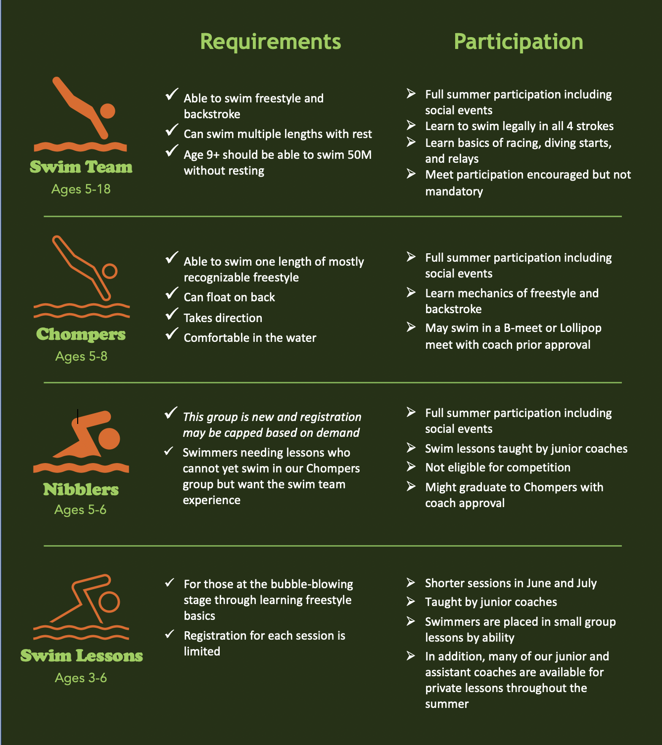 Swimming Levels - Vienna Aquatic Club