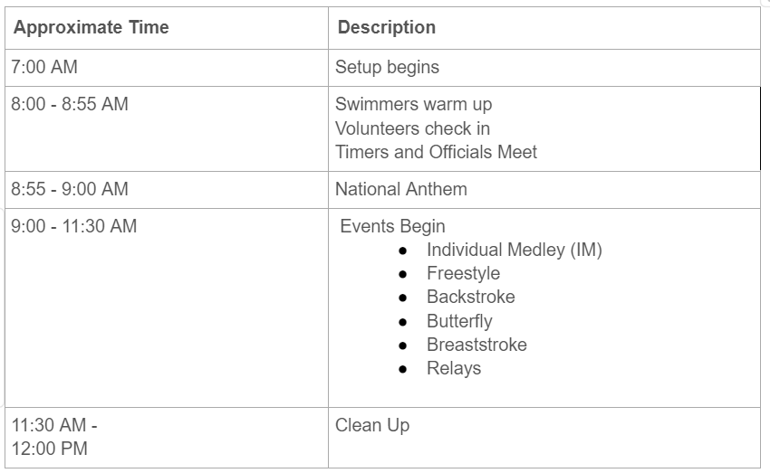 Swim Meet 101 - Coppermine Swim Club