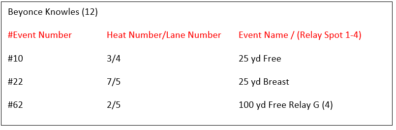 Swim Meet 101 - Upper Merion Stingrays