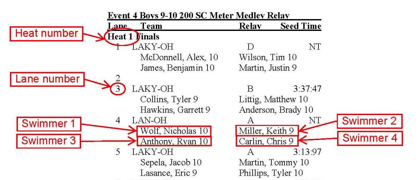 Swim Meet 101 - Pataskala Area Swim Team